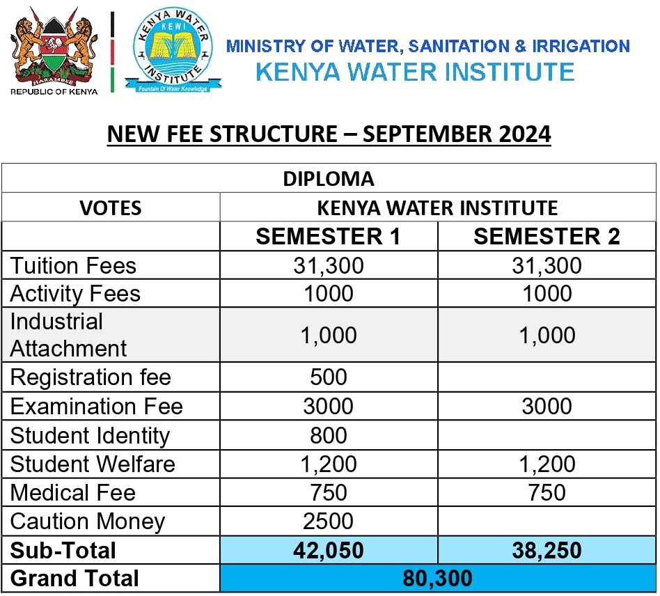 Fee Structure KEWI Kenya Water Institute Fee Structure KEWI Kenya Water Institute